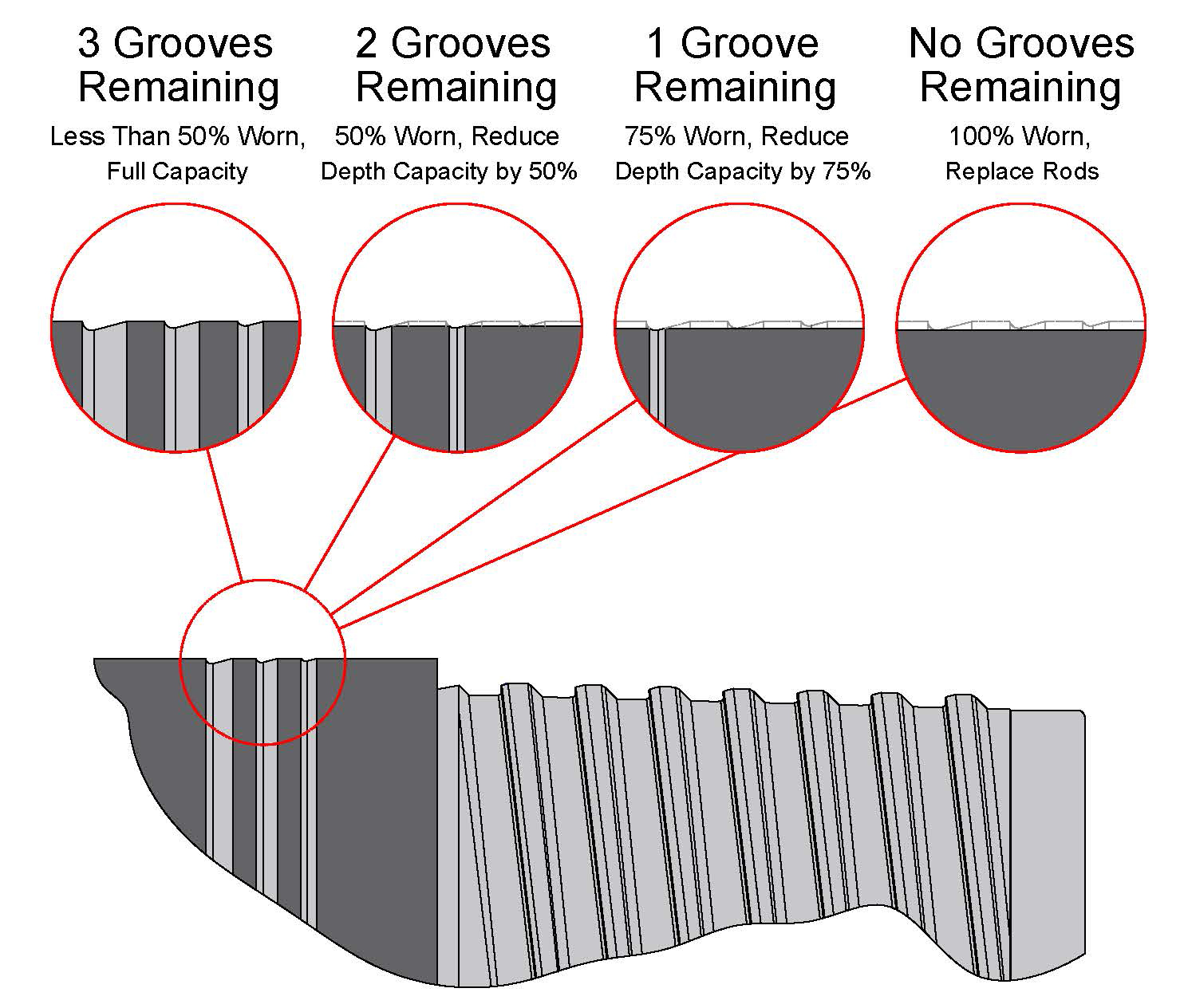 S-Maxx Wireline Drill Rod - Highest Torsional and Tensile Strength